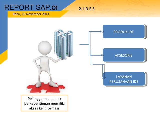 SAP materi unit 3 | PPT