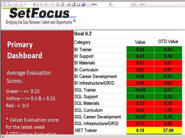 Reports Dashboards SQL Demo | PPT