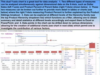 Reports Dashboards SQL SSIS Demo | PPT