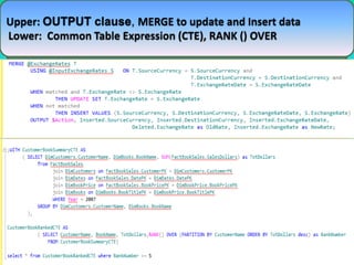 Reports Dashboards SQL SSIS Demo | PPT
