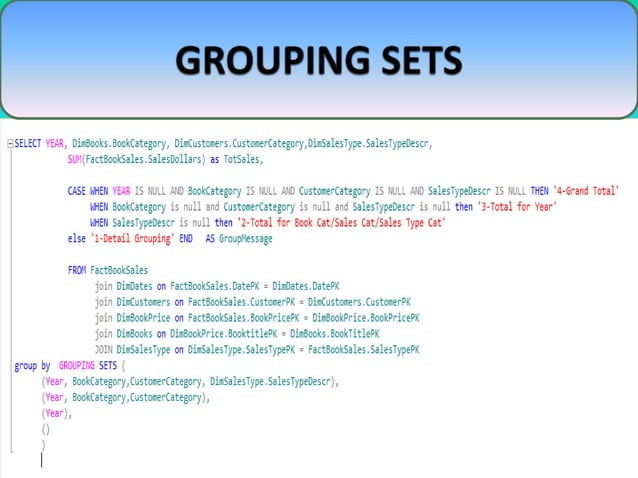 Reports Dashboards SQL SSIS Demo | PPT