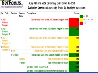 Reports Dashboards SQL SSIS Demo | PPT