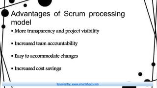 Scrum Model | PPT