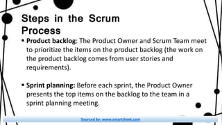 Scrum Model | PPT
