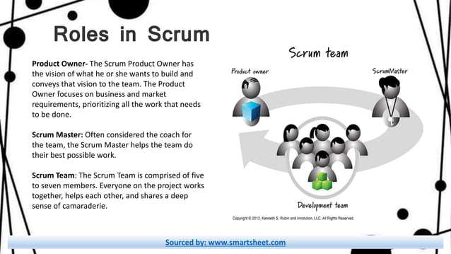 Scrum Model | PPT