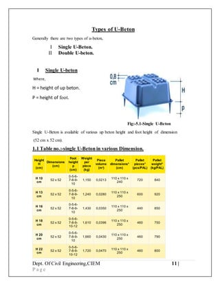 Report sheet on u boot beton | DOCX