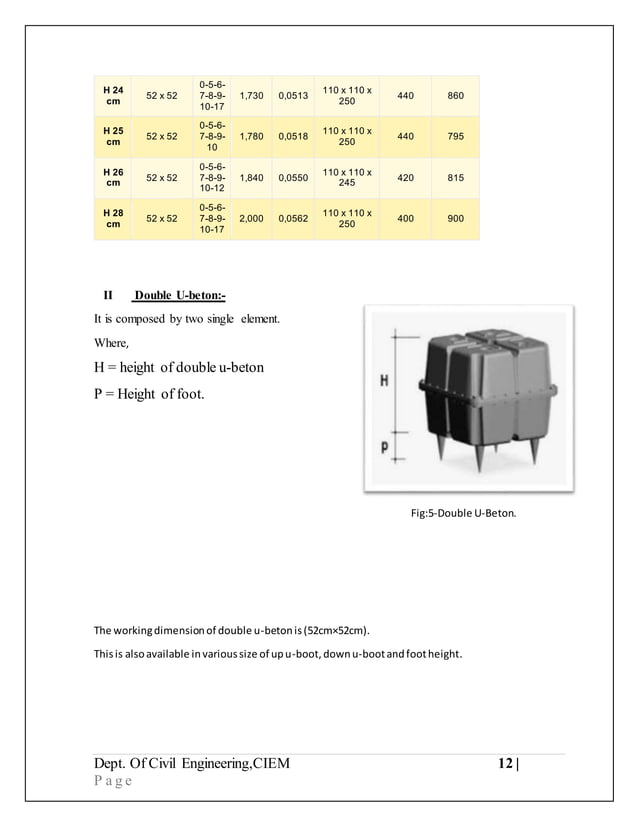 Report sheet on u boot beton | DOCX