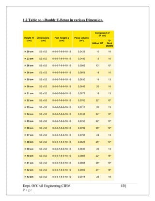 Report sheet on u boot beton | DOCX