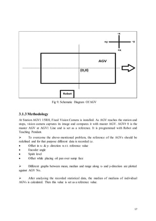 Report shubham | DOCX