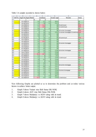 Report shubham | DOCX