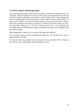 Report shubham | DOCX