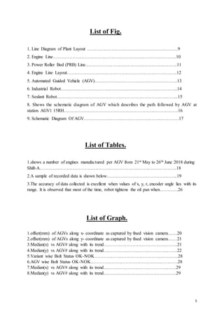 Report shubham | DOCX