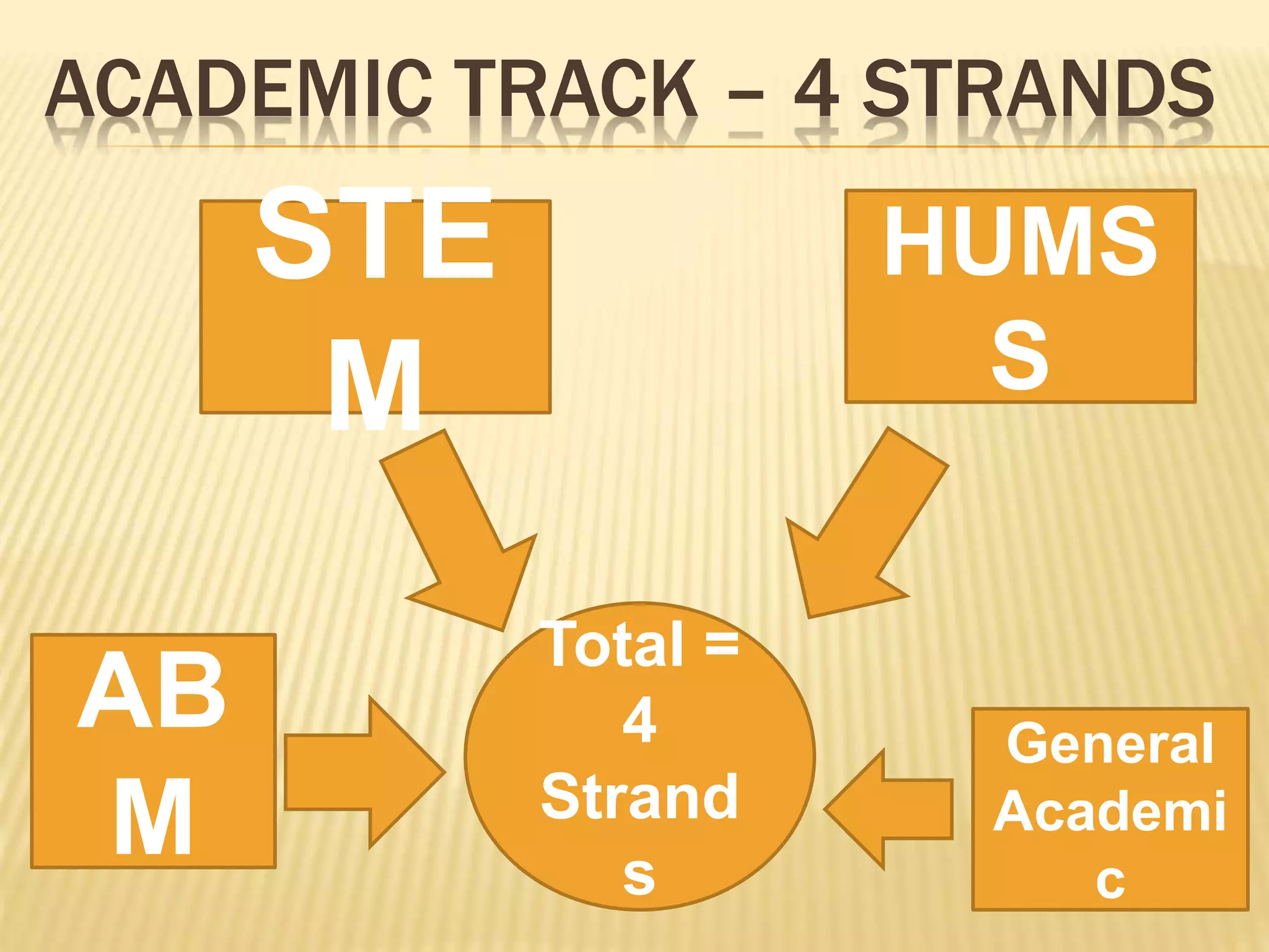 The Enhanced Basic Education Act of 2013 (K-12) | PPTX
