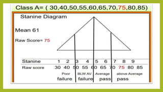 Criterion-Referenced Grading and Norm Grading system | PPTX