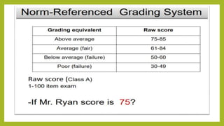 Criterion-Referenced Grading and Norm Grading system | PPTX