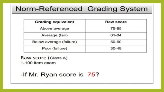 Criterion-Referenced Grading and Norm Grading system | PPTX