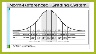 Criterion-Referenced Grading and Norm Grading system | PPTX