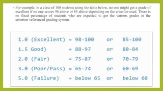 Criterion-Referenced Grading and Norm Grading system | PPTX
