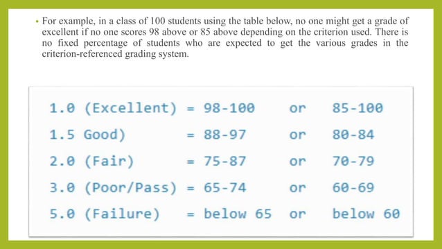 Criterion-Referenced Grading and Norm Grading system | PPTX