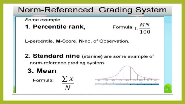 Criterion-Referenced Grading and Norm Grading system | PPTX