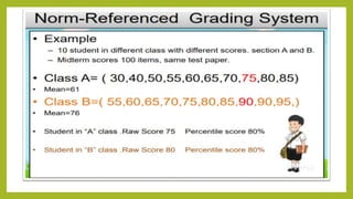 Criterion-Referenced Grading and Norm Grading system | PPTX