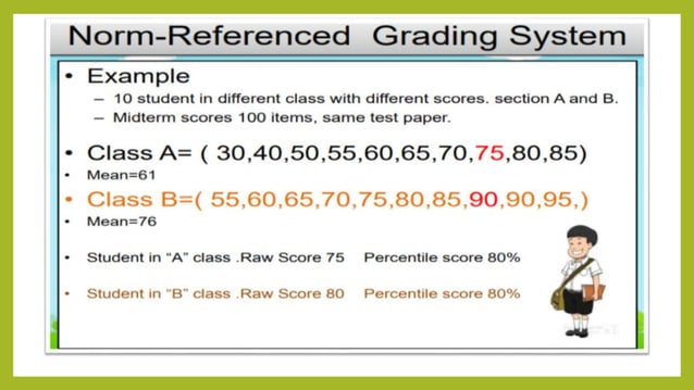 Criterion-Referenced Grading and Norm Grading system | PPTX