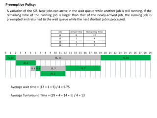 shortest job first | PPTX
