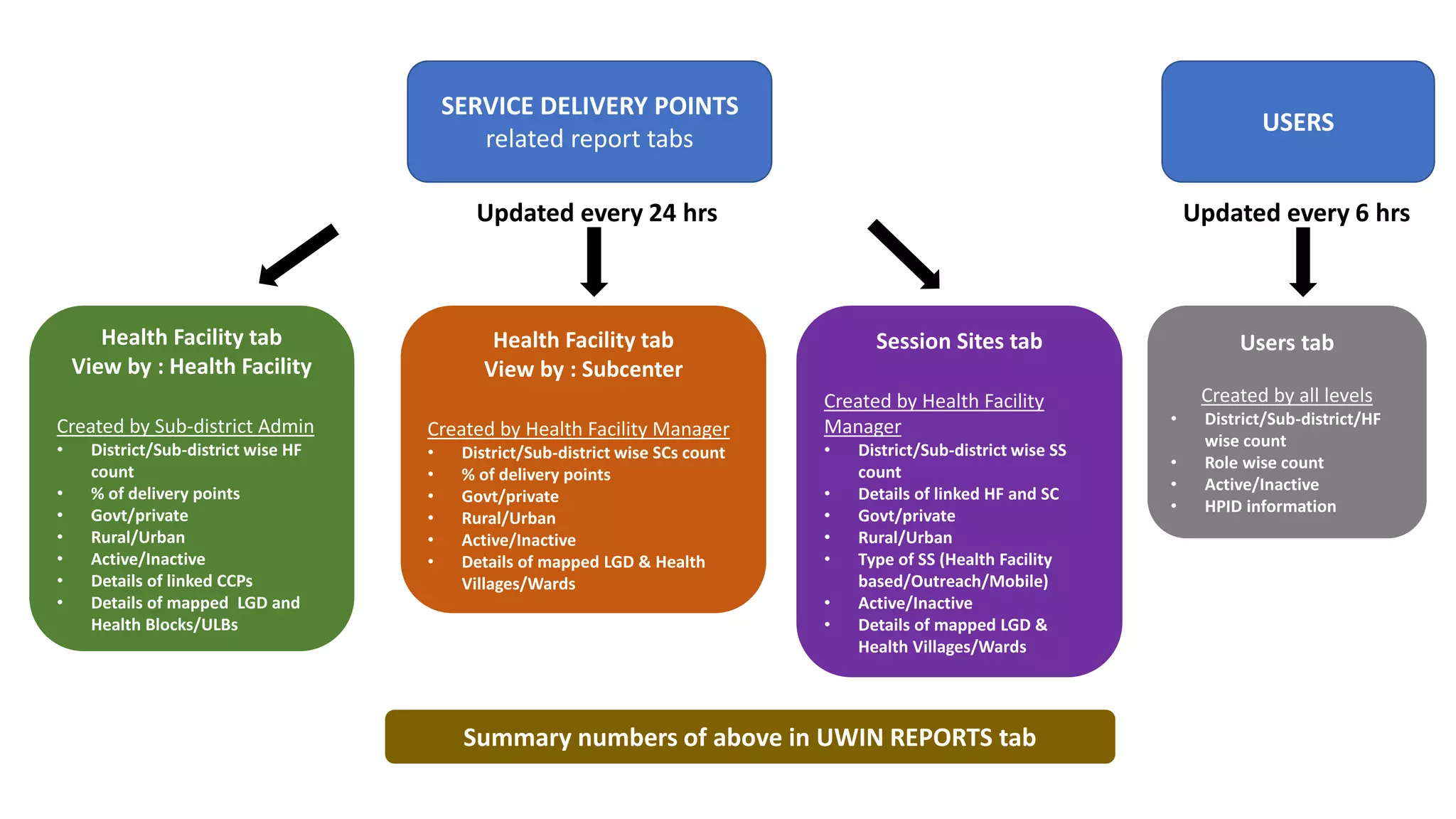 Reports Module_U-WIN.pptx