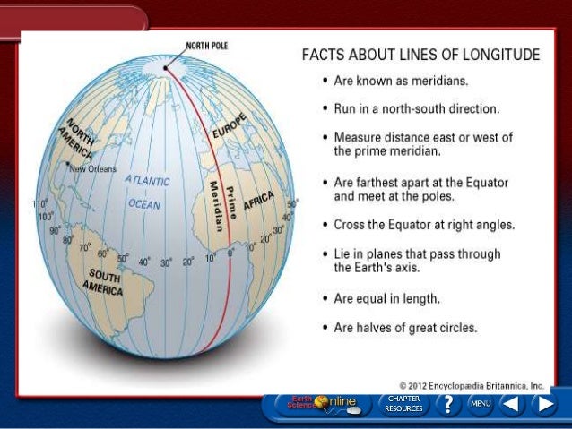 THE GLOBE AND ITS FEATURES