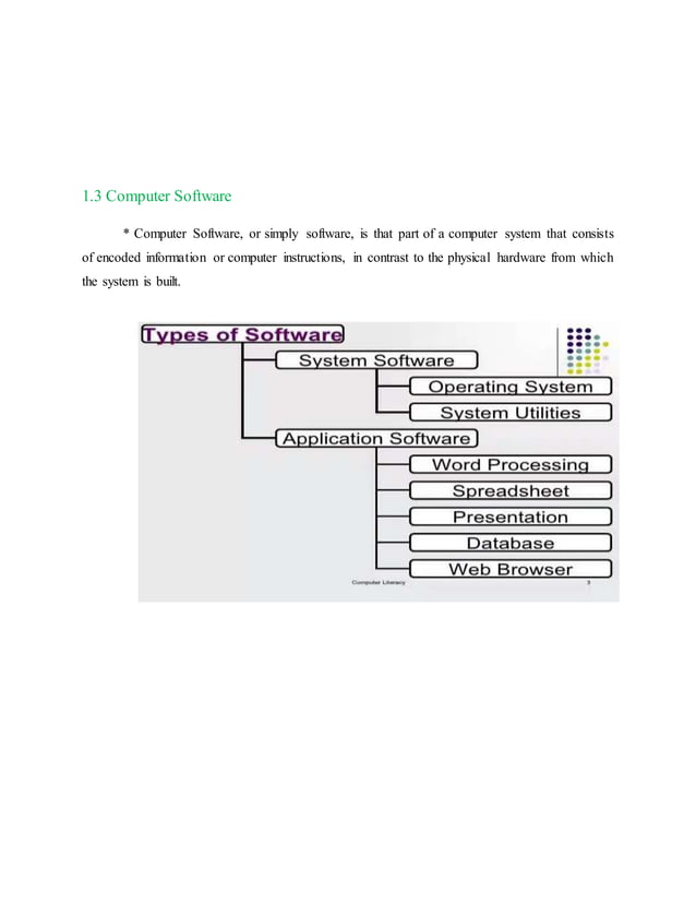 Fundamentals Of Computer system | PDF