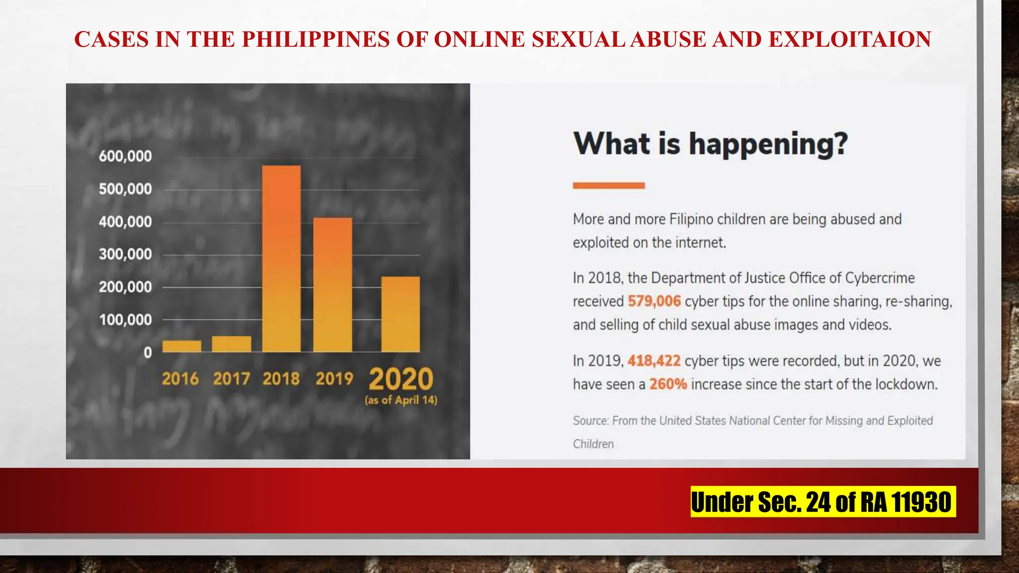 Anti-Online Sexual Abuse or Exploitation of Children (OSAEC) and Anti ...