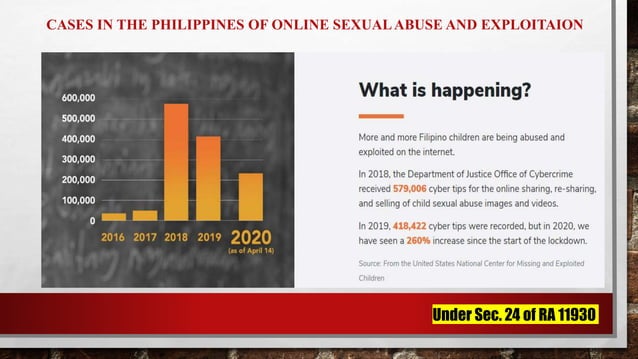 Anti-Online Sexual Abuse or Exploitation of Children (OSAEC) and Anti ...