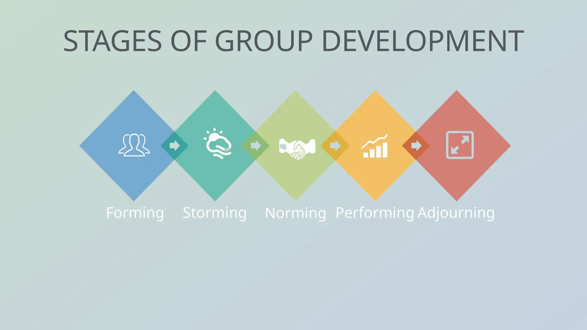 REPORT STAGES OF GROUP DEVELOPMENT & DYNAMICS OF AN EFFECTIVE TEAM | PPTX