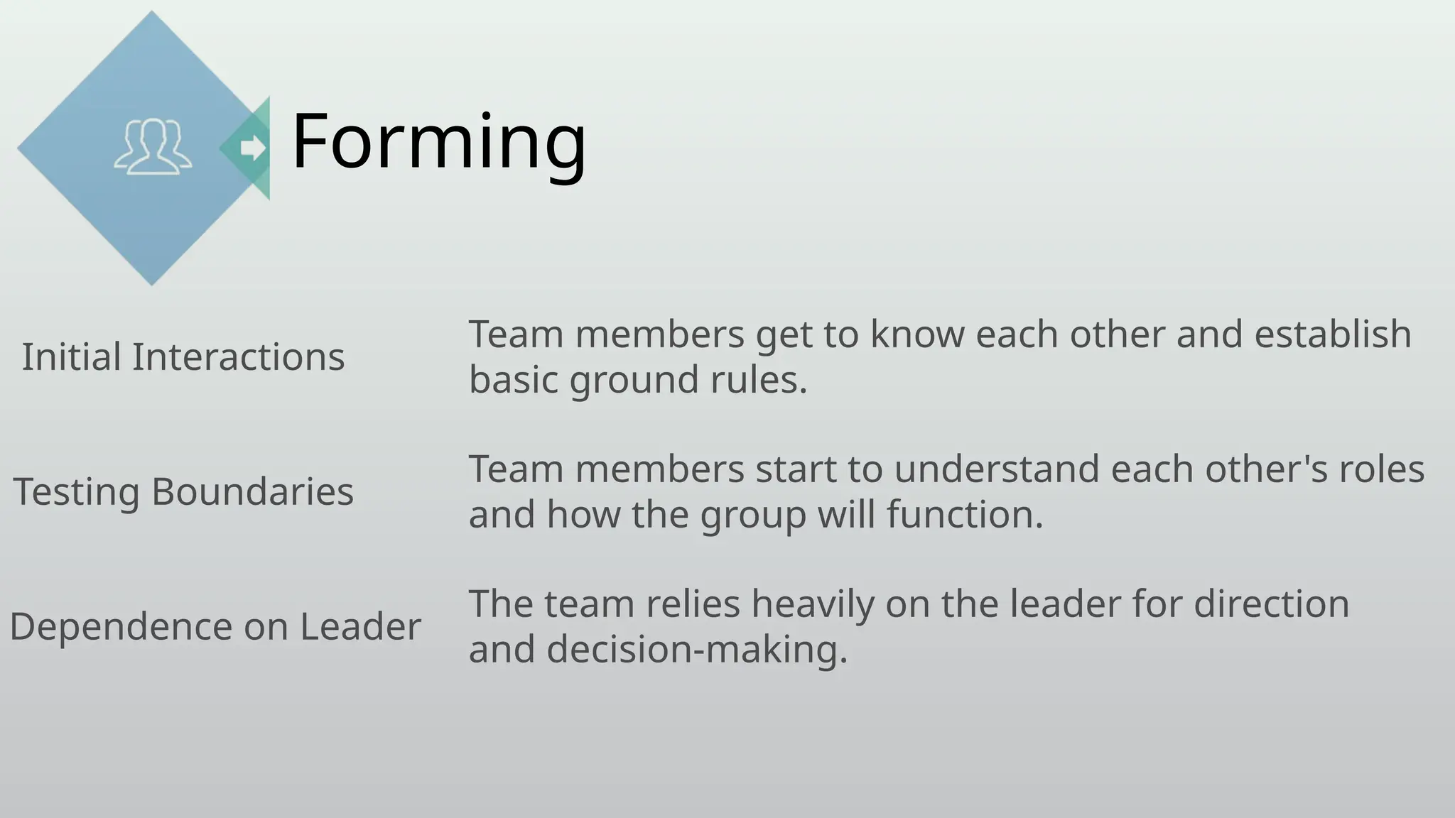 REPORT STAGES OF GROUP DEVELOPMENT & DYNAMICS OF AN EFFECTIVE TEAM | PPTX
