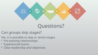 REPORT STAGES OF GROUP DEVELOPMENT & DYNAMICS OF AN EFFECTIVE TEAM | PPTX