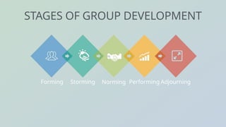 REPORT STAGES OF GROUP DEVELOPMENT & DYNAMICS OF AN EFFECTIVE TEAM | PPTX