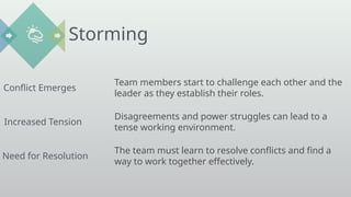 REPORT STAGES OF GROUP DEVELOPMENT & DYNAMICS OF AN EFFECTIVE TEAM | PPTX