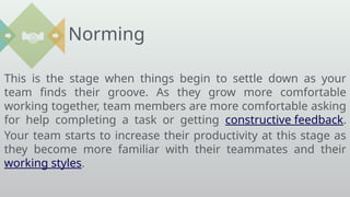 REPORT STAGES OF GROUP DEVELOPMENT & DYNAMICS OF AN EFFECTIVE TEAM | PPTX