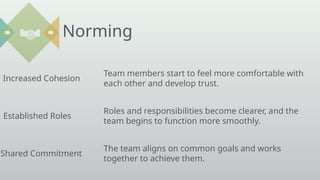 REPORT STAGES OF GROUP DEVELOPMENT & DYNAMICS OF AN EFFECTIVE TEAM | PPTX