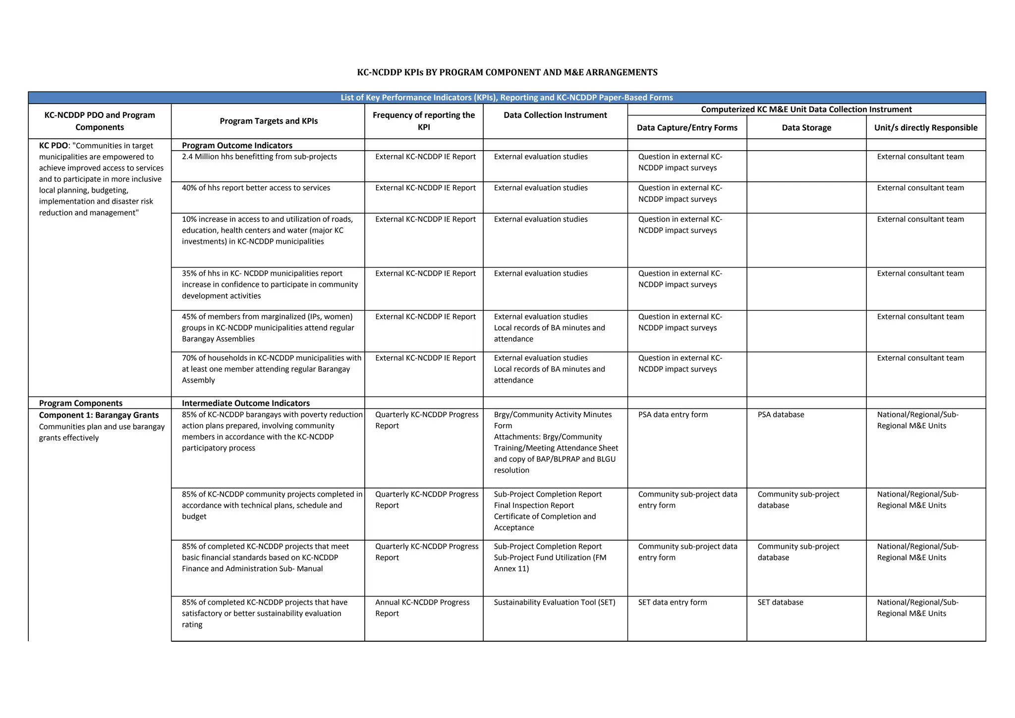 Reports Template.pdf