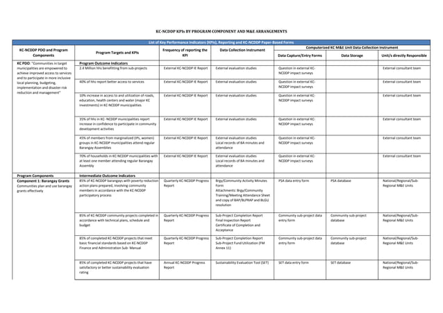Reports Template.pdf