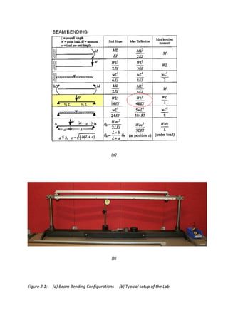 Report on the Strength of materials i lab | PDF