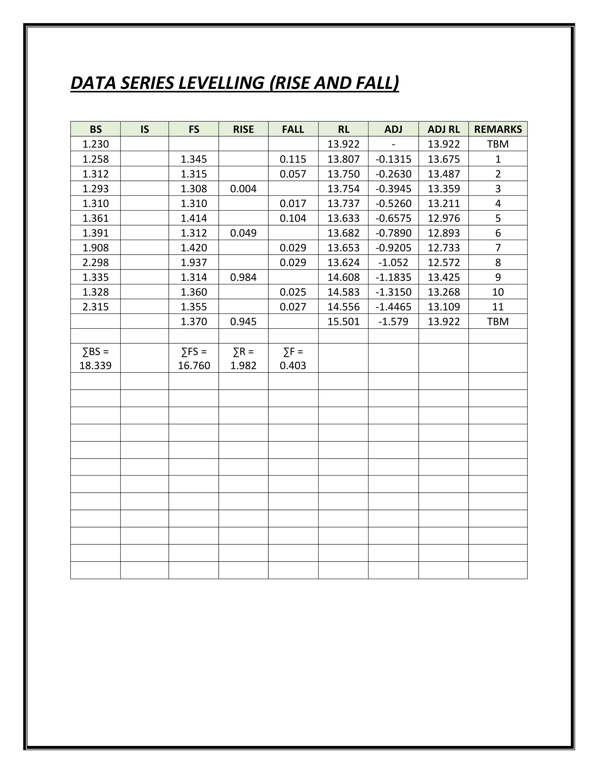 REPORT SURVEY LEVELLING CIVIL ENGINEERING.pdf