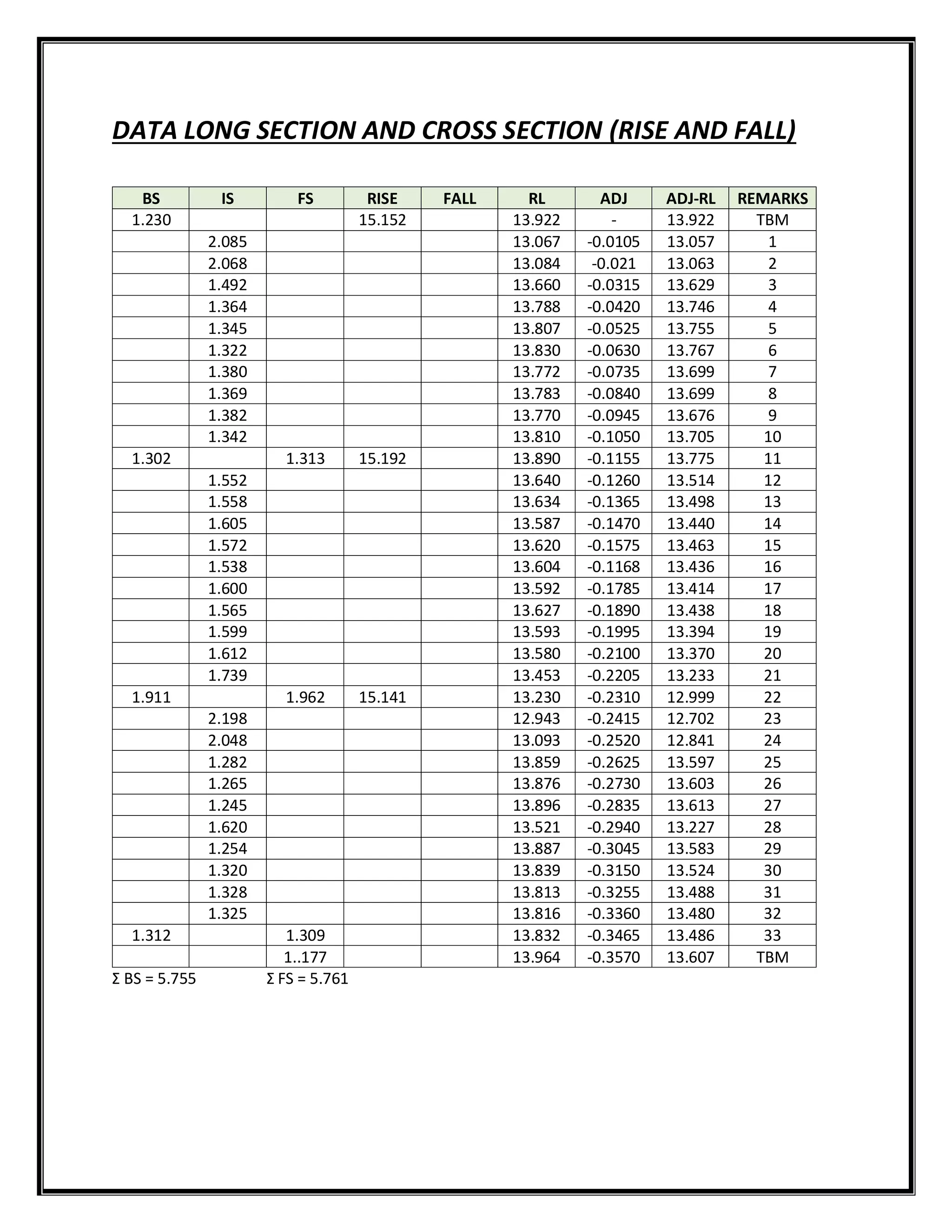 REPORT SURVEY LEVELLING CIVIL ENGINEERING.pdf