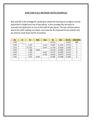 REPORT SURVEY LEVELLING CIVIL ENGINEERING.pdf