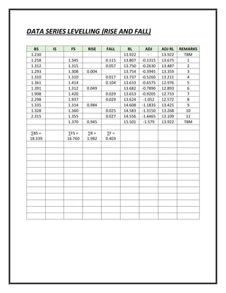 REPORT SURVEY LEVELLING CIVIL ENGINEERING.pdf