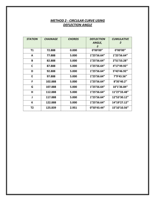 REPORT SURVEY RANGING CURVE CIVIL ENGINEERING.pdf | Physics | Science
