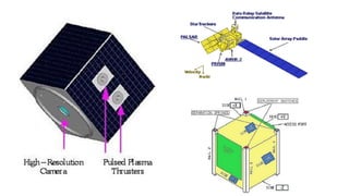 ACS (Attitude Control System) | PPT