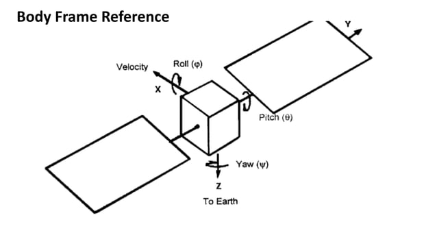 ACS (Attitude Control System) | PPT