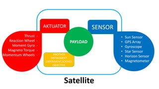 ACS (Attitude Control System) | PPT